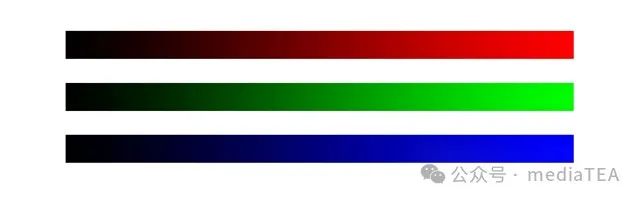 Ps ：HSB 色彩模型-CSDN博客