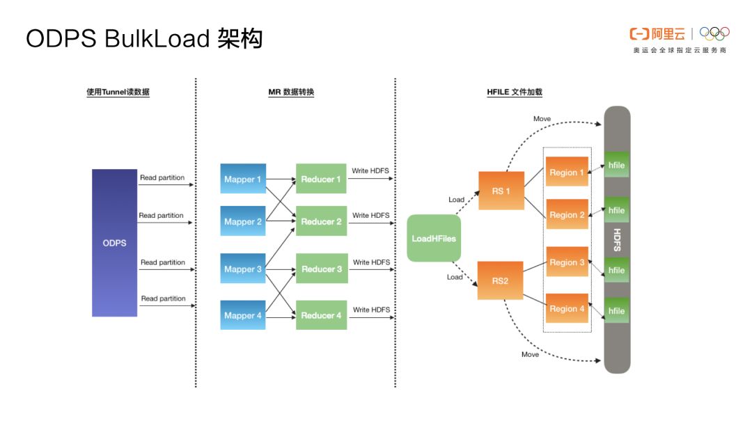 Phoenix重磅 | Phoenix核心功能原理及应用场景介绍-CSDN博客