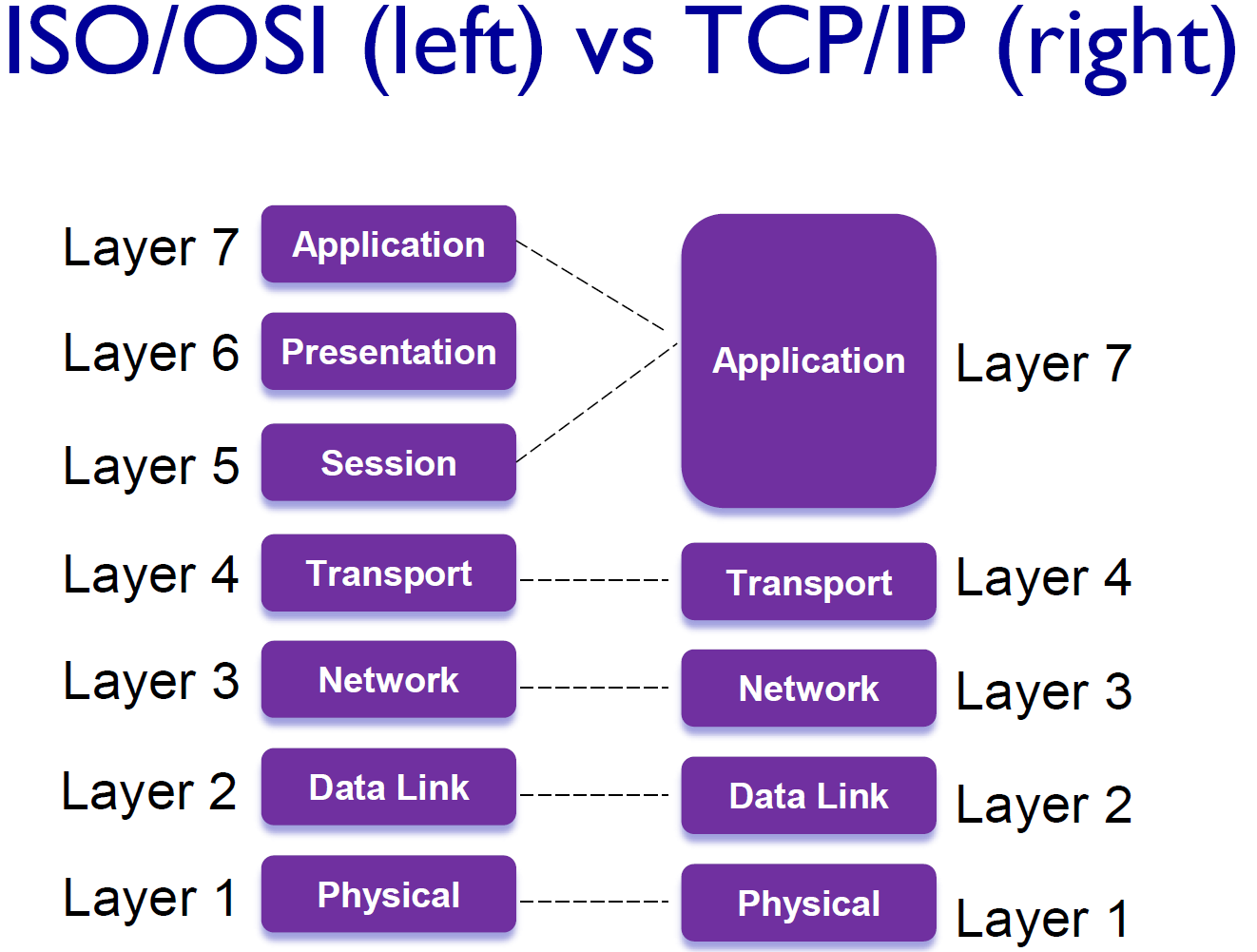 【IP 笔记 1.】北邮 互联网协议 Internet Protocol -Introduction to IP & Application ...