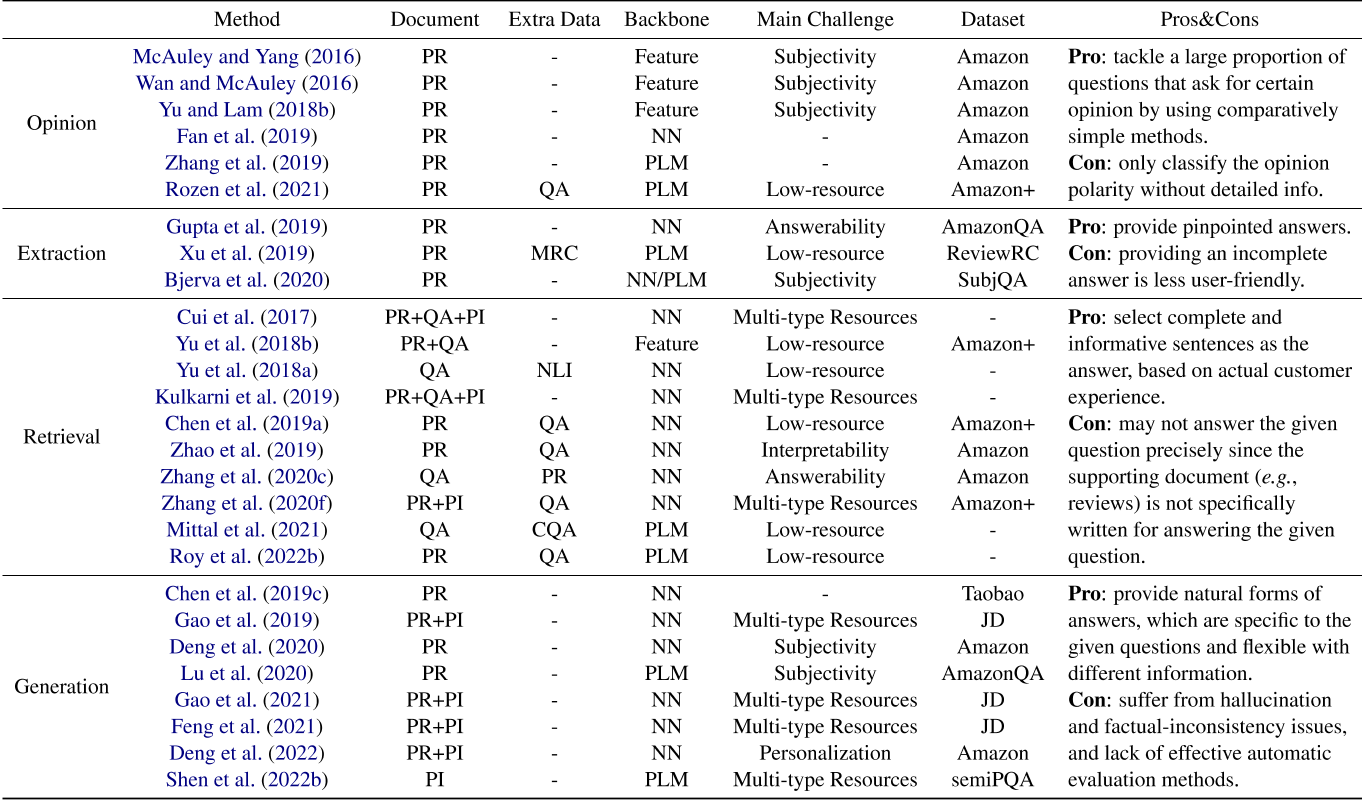 ACL2023:电商中的商品问答综述_acl2023 accept list-CSDN博客