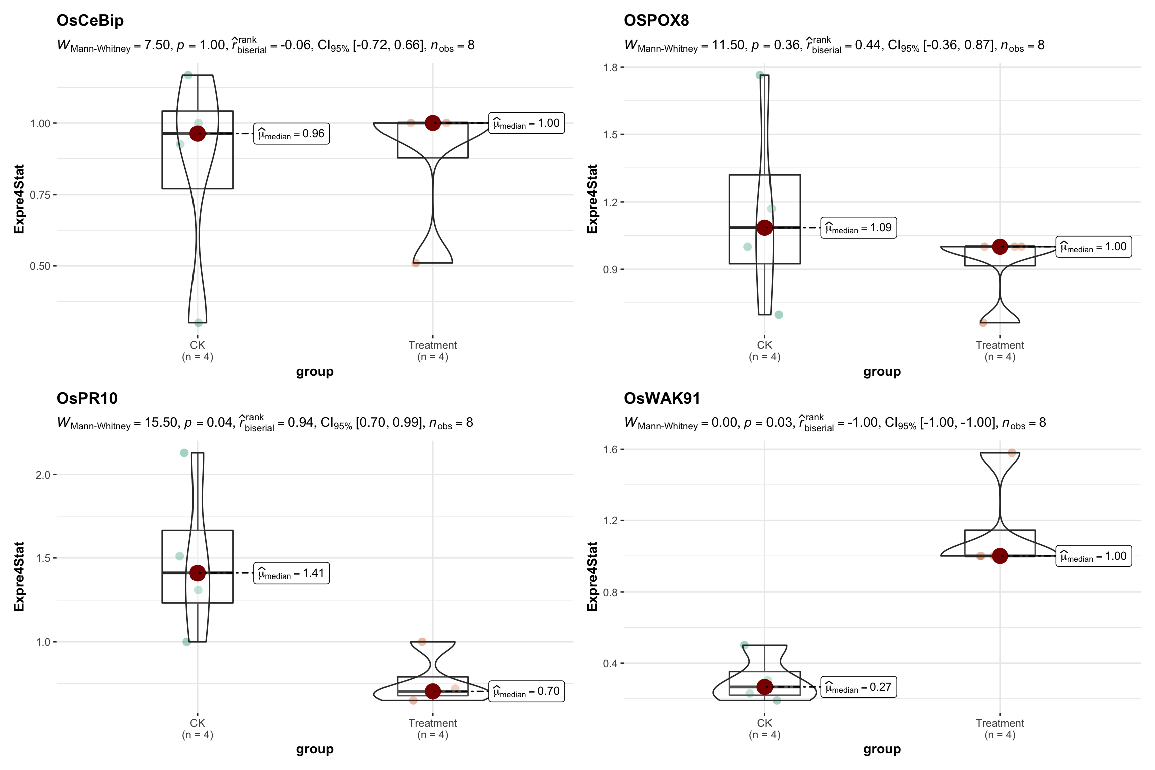 qPCRtools | 神仙R包分分钟搞定你的qPCR实验结果！~_rstudioq pcr结果-CSDN博客