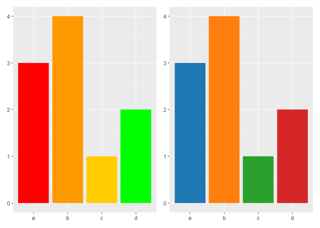 ggsci | ggplot2的颜色标度拓展包（1）：科研配色风格-CSDN博客