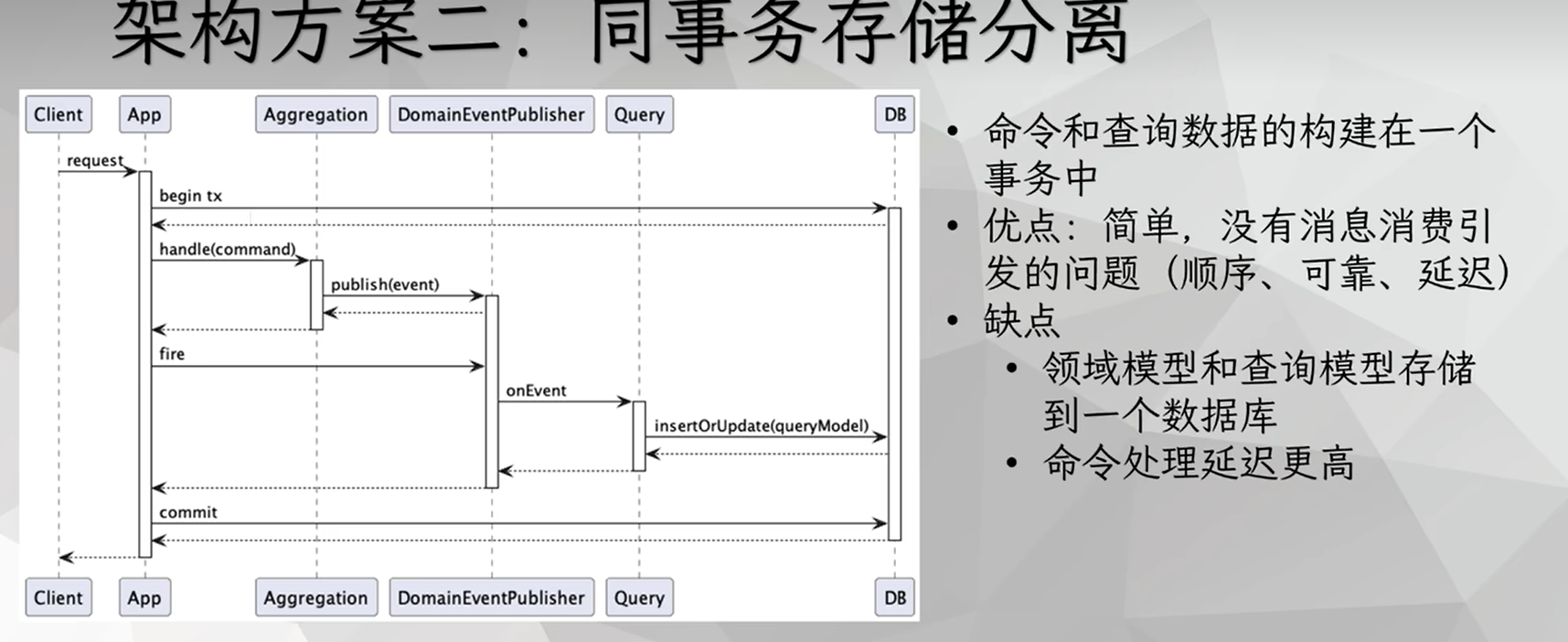 3、DDD与CQRS（命令与查询分开）_cqrs ddd-CSDN博客