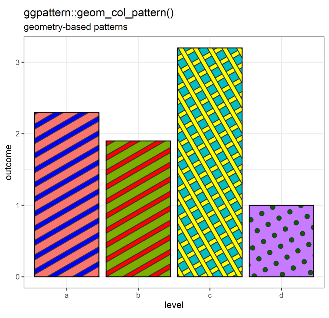 ggpattern——ggplot2的好帮手_ggpattern安装-CSDN博客