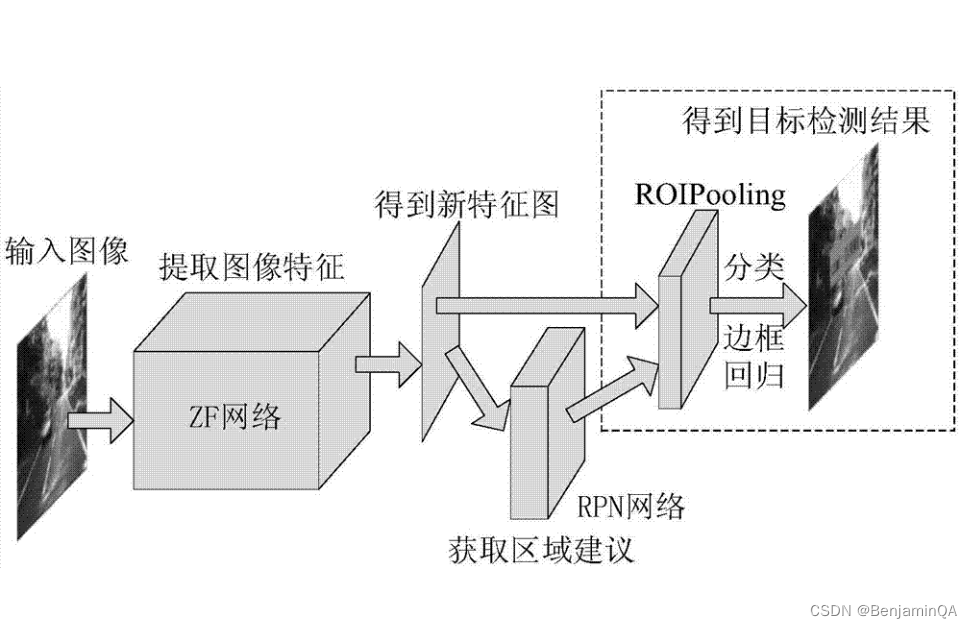 Python Opencv 数字验证码 字母验证码 图片验证码 自动识别方案 第三方库 识别成功率较高 通用解决方案python如何提高验证码图片的识别率 Csdn博客 5951
