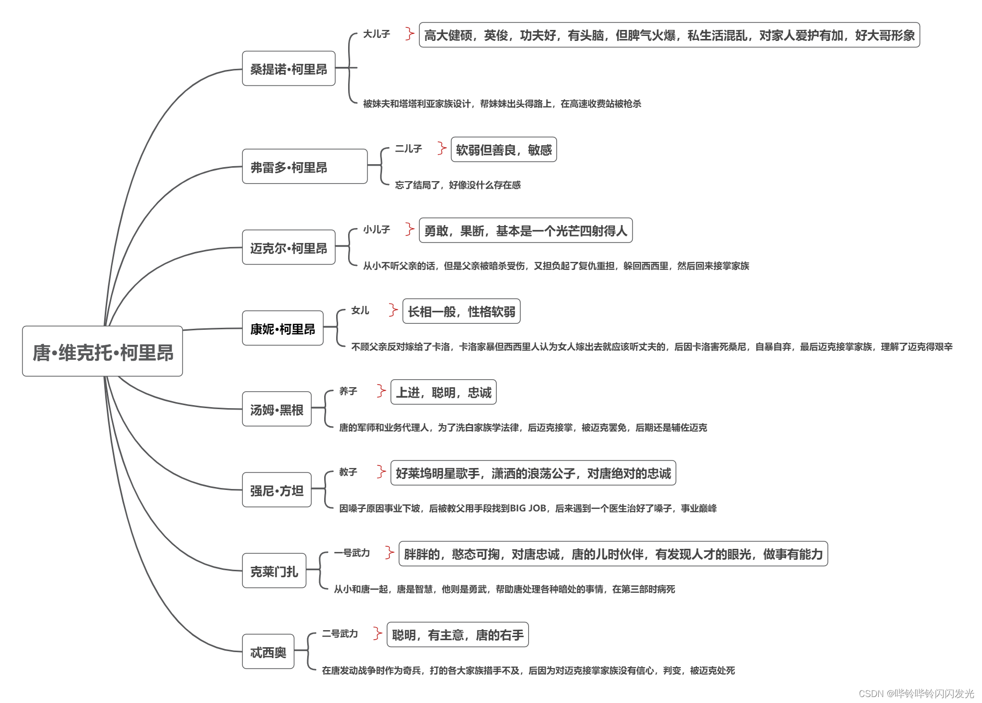 《教父》123读后_教父 123-CSDN博客