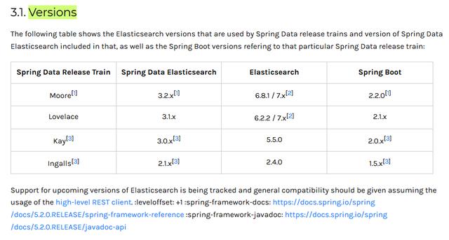 es 插入数据_记录一次Java导入百万级数据到Elasticsearch经历-CSDN博客