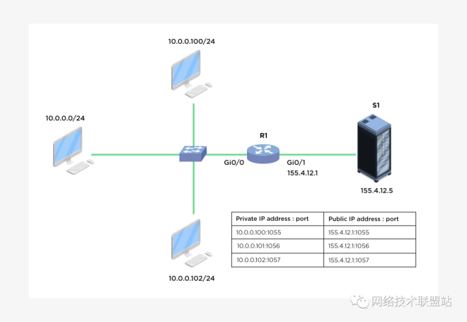 NAT网络工作原理详解-CSDN博客