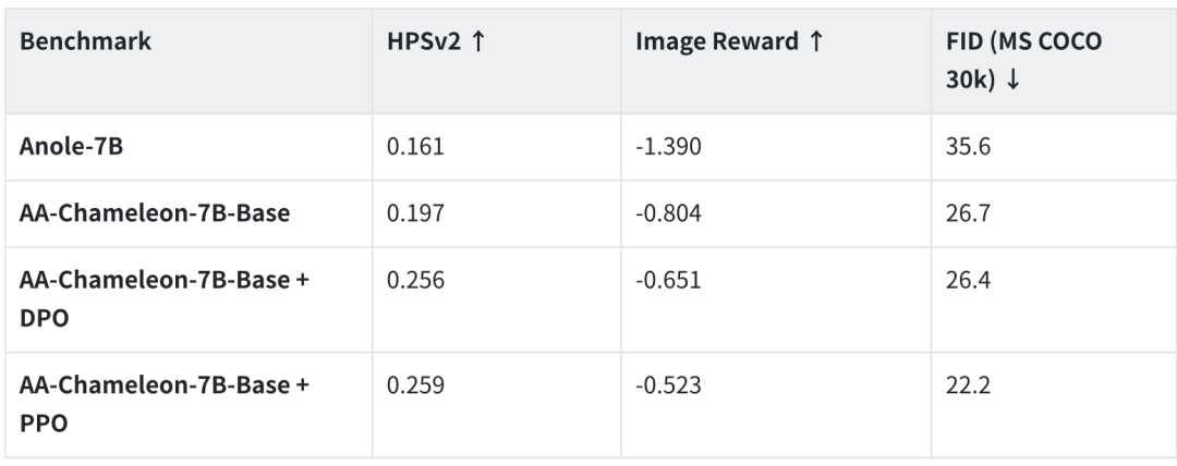 全模态对齐框架align-anything登场：轻松实现跨模态指令的无缝对接-CSDN博客