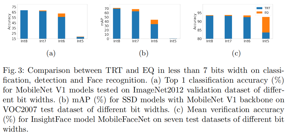 量化部署 | 轻松超越TensorRT量化，EasyQuant的Scale优化-CSDN博客