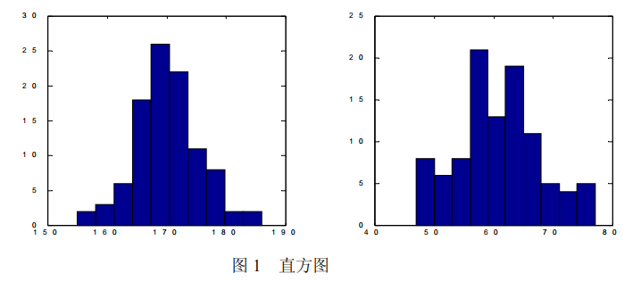 chi2inv函数 matlab_Matlab中的数据分析之概率分布与检验实例讲解_是权的博客-CSDN博客