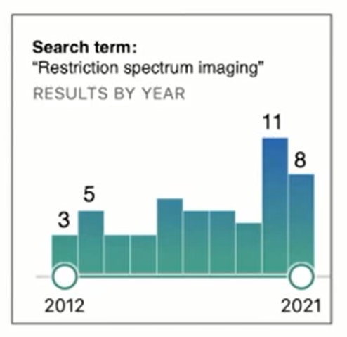 Restriction spectrum imaging (RSI)-CSDN博客
