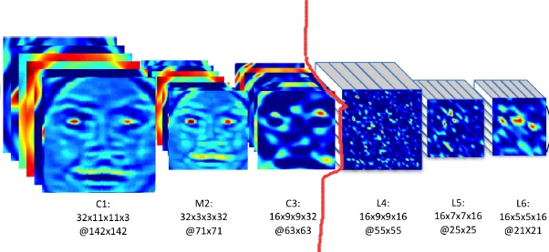 计算两张人脸对应关键点位置之间的l2距离_人脸识别综述-CSDN博客