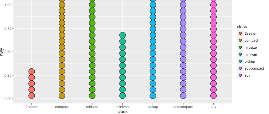ggplot绘图之基本语法-CSDN博客