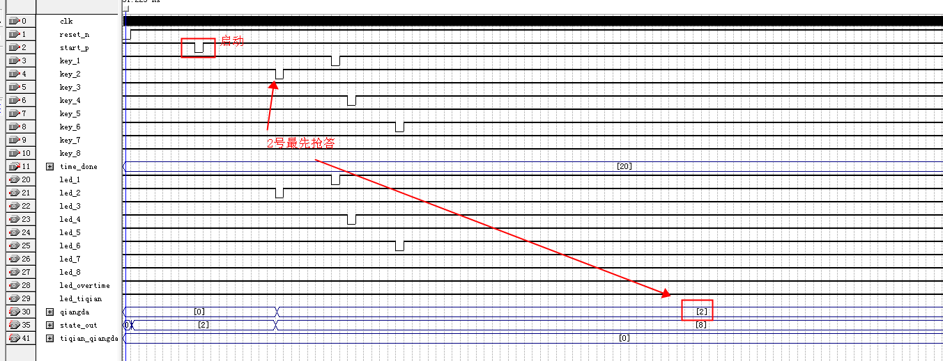 8人抢答器设计Verilog代码Quartus仿真_8人抢答电路设计 verilog-CSDN博客