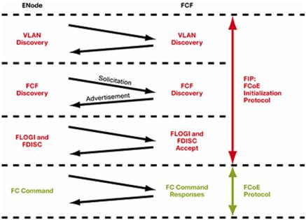 FCoE技术白皮书-CSDN博客