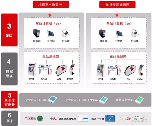 火车站售票系统java地铁自动售检票afc实训系统怎么应用到城轨交通运营模拟仿真培训高职院校的 Csdn博客 