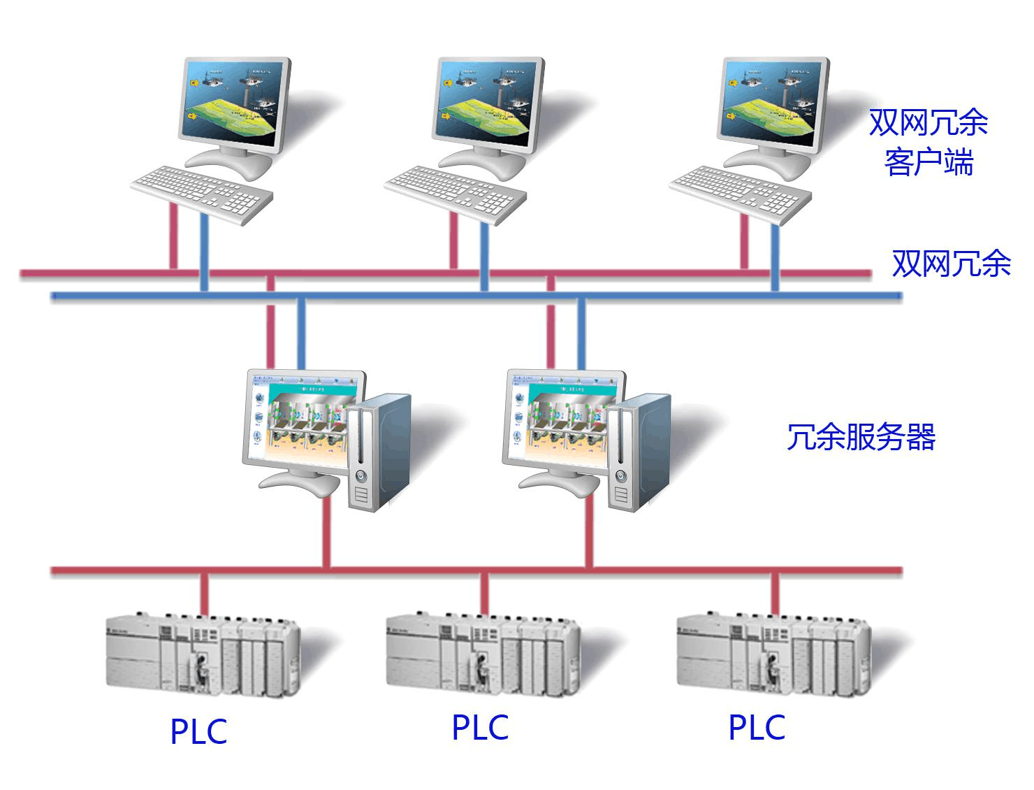 力控报警转储 mysql_004-力控ForceControl V7.1_彩页-CSDN博客