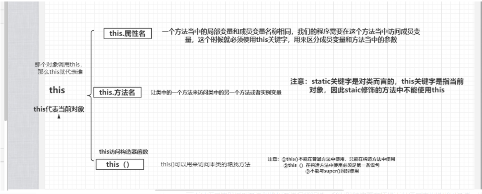 Static Final This关键字简述！ Csdn博客 