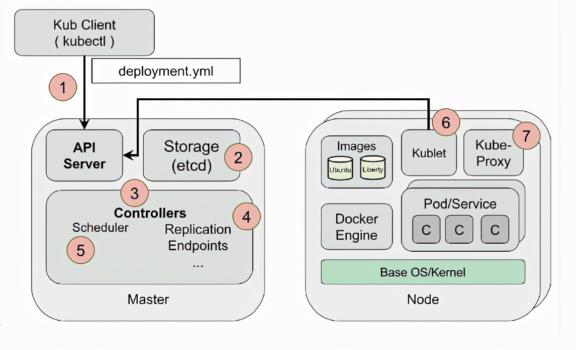 最详细记录minikube部署第一个Kubernete应用_minikube 部署第一个-CSDN博客