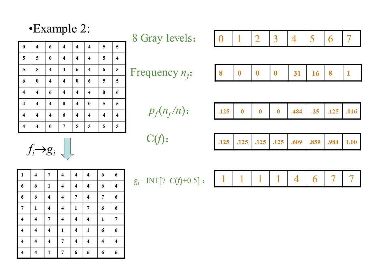 DIP数字图像处理笔记_dip图像处理-CSDN博客
