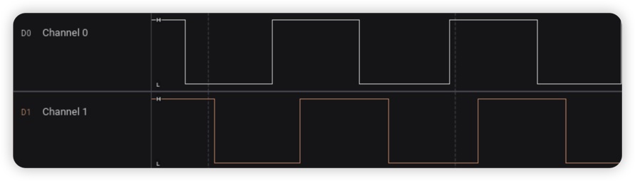 Esp32使用pcnt模块与电磁编码器实例_esp32 pcnt-CSDN博客