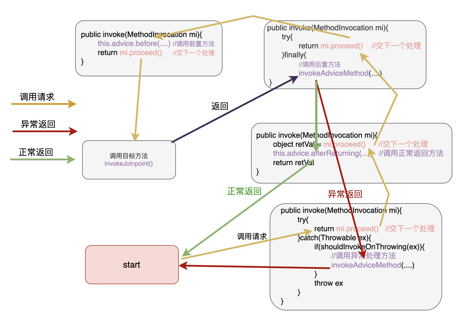 责任链和策略设计模式 基于java编程语言策略模式和责任链模式分别在什么场景下使用 Csdn博客 