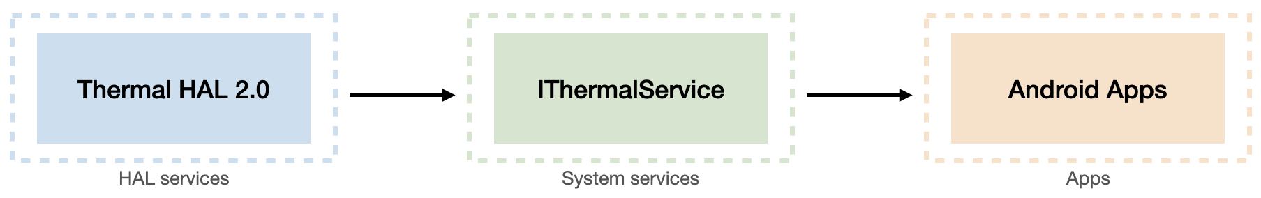 android中的热量-CSDN博客