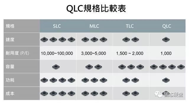 装完nvme固态经常蓝屏_分不清MLC、TLC、QLC，SATA、M.2、NVME？一文教你选购固态硬盘...-CSDN博客