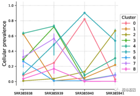 Topic 4. 克隆进化之 Pyclone-CSDN博客