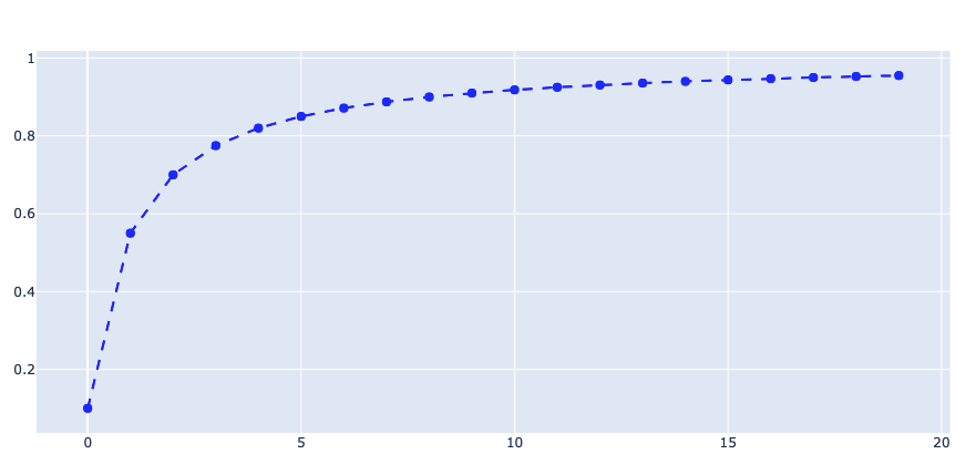 Plotly深入浅出-CSDN博客