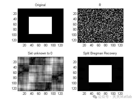 基于布雷格曼Split Bregman去噪的荧光漫反射迭代重建光学断层扫描Matlab代码_plif技术(planer laser-induced fluorescence)流程的matlab ...