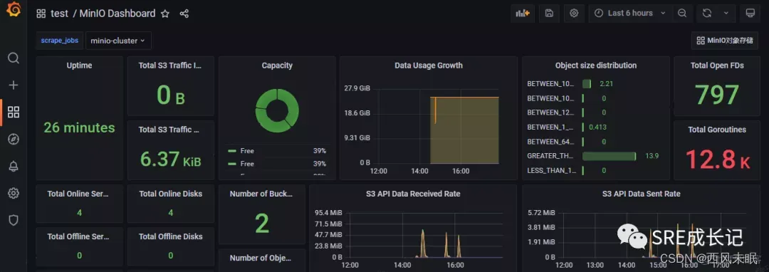 MinIO集群怎么接入Prometheus监控？（下）_prometheus url is unreachable-CSDN博客
