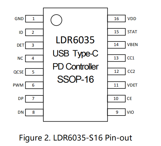 LDR6035-USB-C接口移动电源控制芯片-CSDN博客