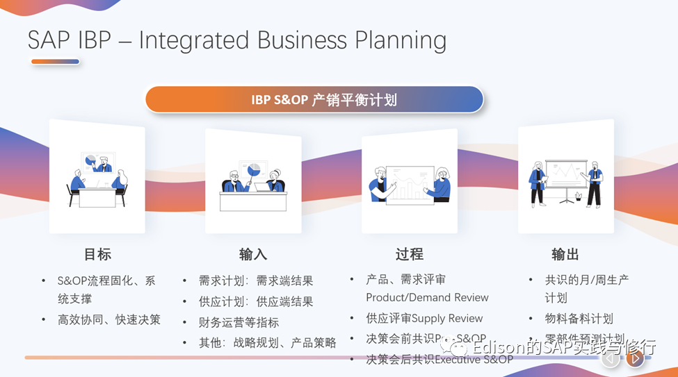 APO的全面进化之路（2）：走向IBP、建设端到端供应链计划体系_sap ibp ppds-CSDN博客