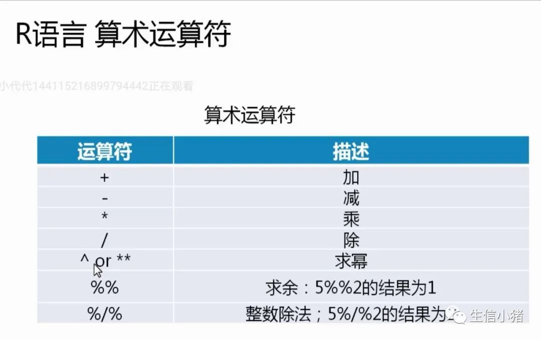 R语言按列合并两个向量r语言数据类型使用技巧 Csdn博客