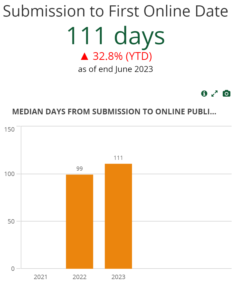 iMeta | 2023年6月数据分析报告：投稿、下载量超去年全年-CSDN博客