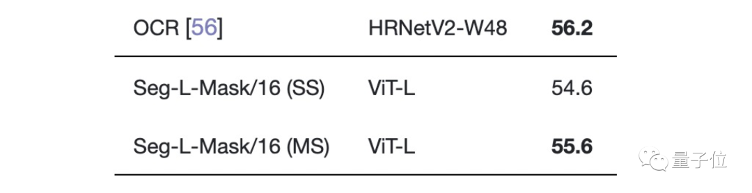 Segmenter：基于纯Transformer的语义分割网络-CSDN博客