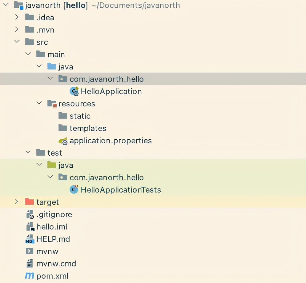 Java零基础可以直接入门spring Boot吗?不会java学springboot Csdn博客