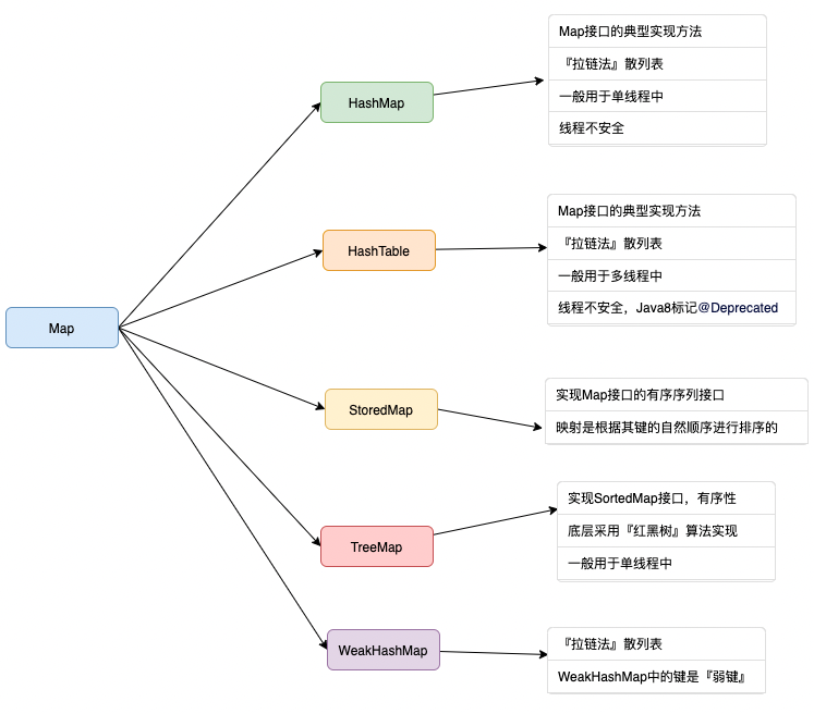 Java核心知识体系6：集合框架详解java知识体系结构图 Csdn博客
