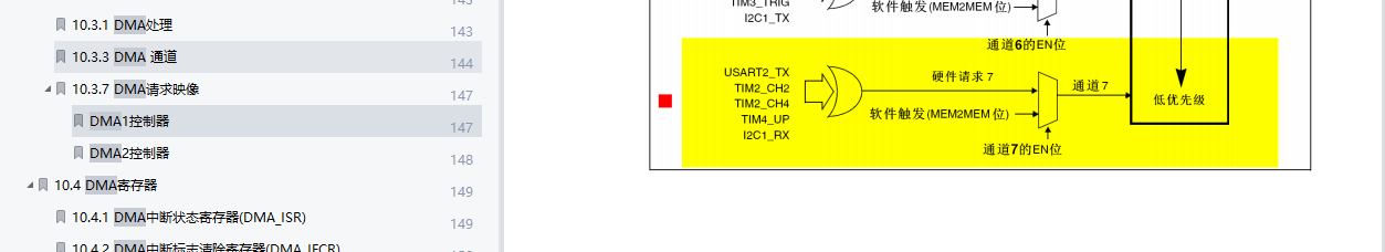 STM32F103C6T6之PWM+DMA篇_pwm dma-CSDN博客