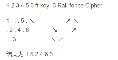 ctf古典密码学特征大全（更新中）_rot47-CSDN博客