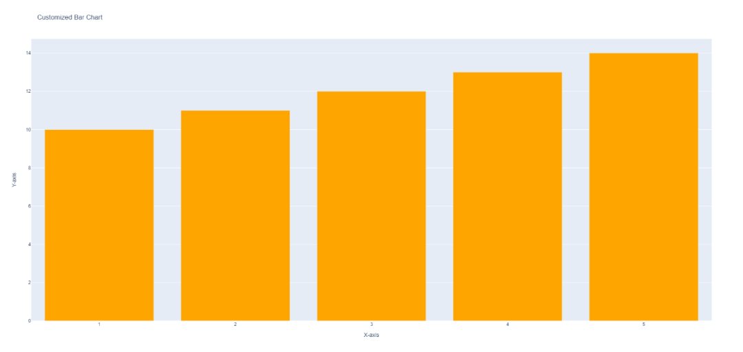 Plotly，一个超强的Python可视化库！-CSDN博客
