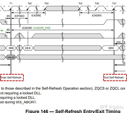 DDR4的刷新_ddr refresh-CSDN博客