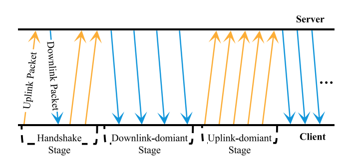 加密流量分类-论文12：Seeing Traffic Paths: Encrypted Traffic Classification With Path Signature Features ...