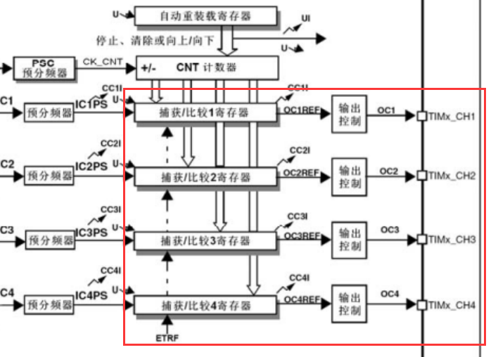 Stm32单片机入门学习笔记——定时器tim第一部分timr单片机 Csdn博客