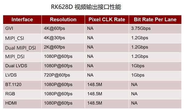 24合1芯片RK628D替代龙讯LT6911C/东芝TC358749XBG/HDMI TO MIPI..._lt6911 hdmi转两路csi ...