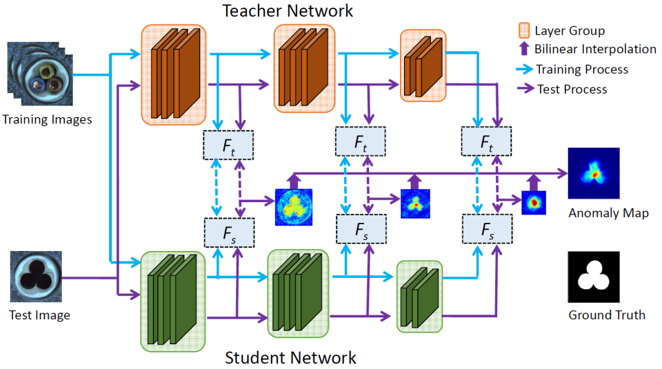 PaddleSeg发布图像异常检测高精度模型STFPM，无监督异常检测算法赋能产业升级...-CSDN博客
