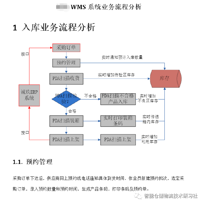 WMS业务流程分析（含12幅流程图）-CSDN博客