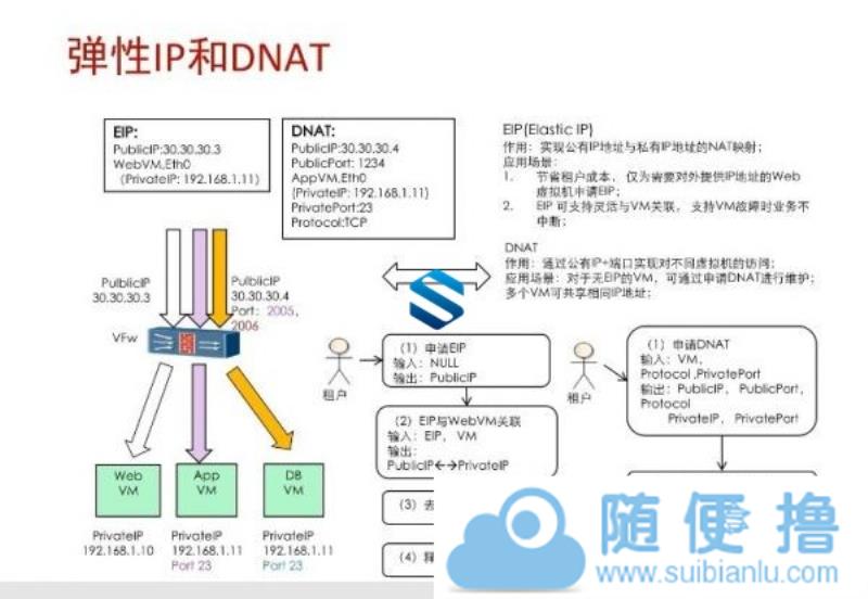 服务器虚拟化基础hcna,华为云计算全新大纲课程 乾颐堂HCNA-Cloud服务器虚拟化云计算实战课程 HCNA认证课程...-CSDN博客